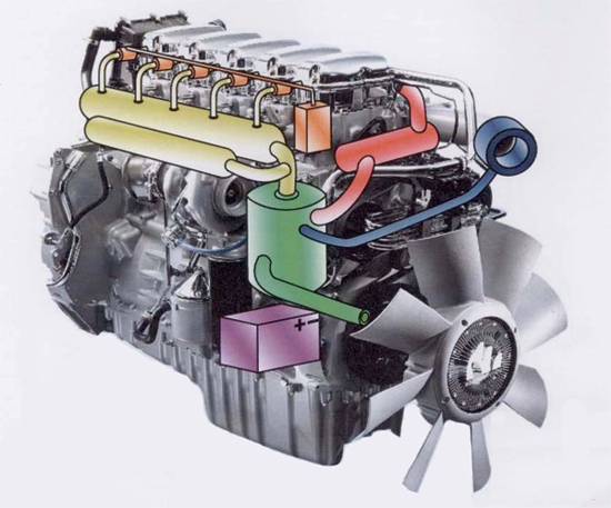 El Motor de explosión