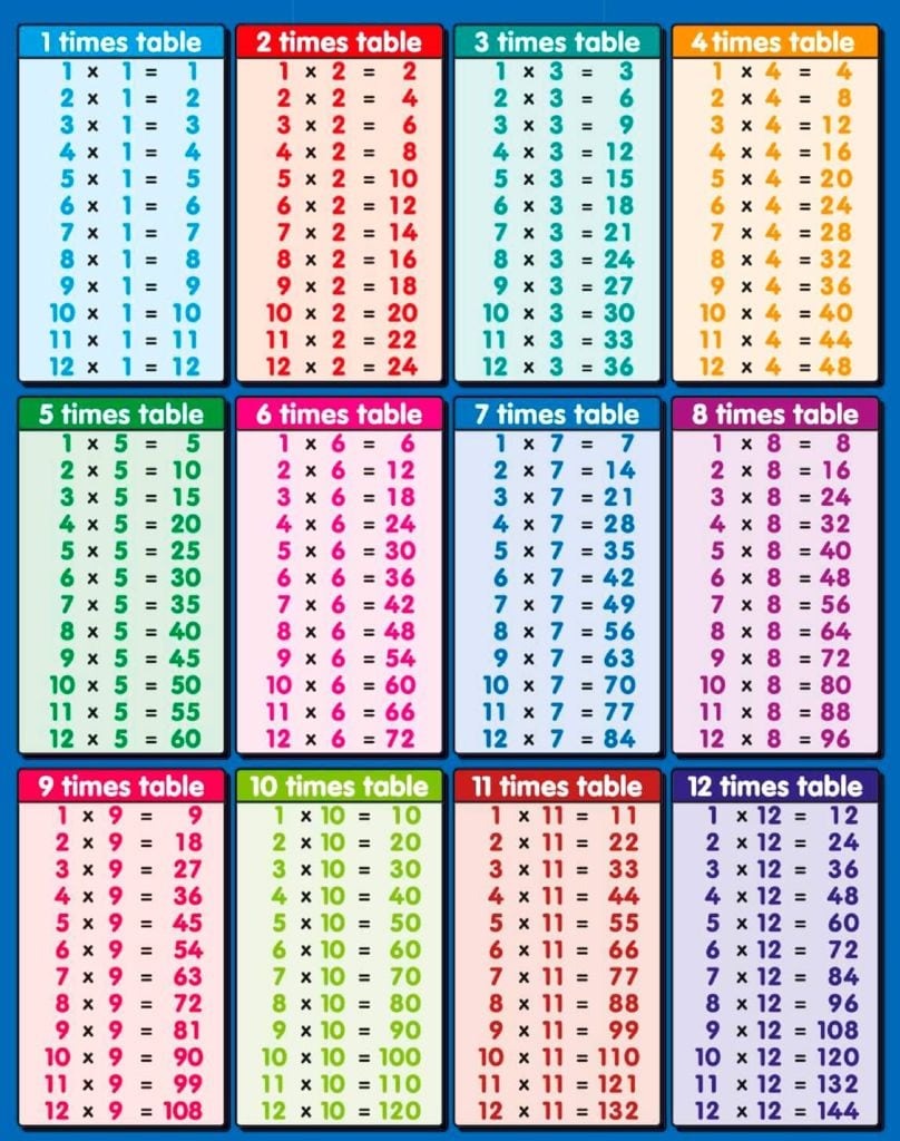 Maestra De Escuela: Las Tablas De Multiplicar