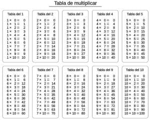 Tablas de multiplicar para imprimir