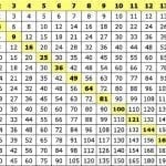 Tablas de multiplicar de 15 x 15